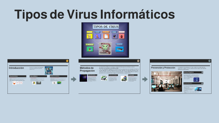 Tipos de Virus Informáticos by Fatima Garcia on Prezi