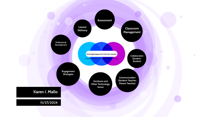 Lesson Delivery by Karen Mallo on Prezi
