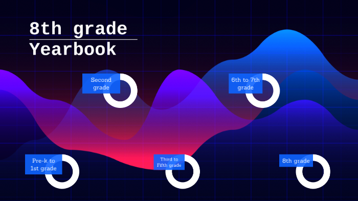 8th Grade Yearbook Project by Kylan Collins on Prezi