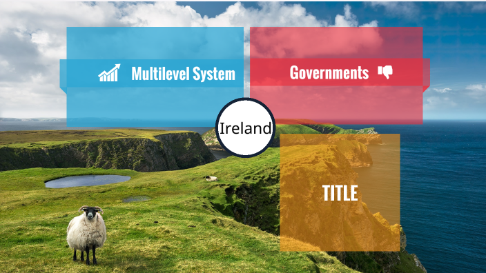 Ireland - Poster by Marie Rivituso on Prezi