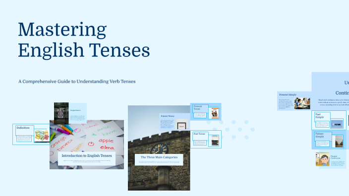 Mastering English Tenses by მოაზროვნე 1 on Prezi