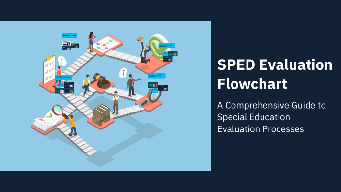 SPED Evaluation Flowchart by Donna Walton on Prezi