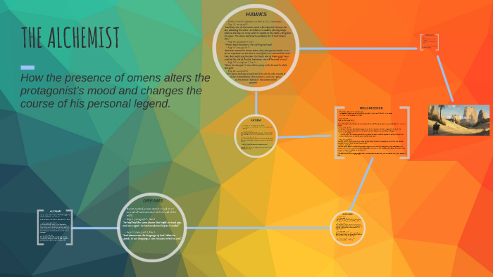 ALCHEMY by Akhil Behl on Prezi