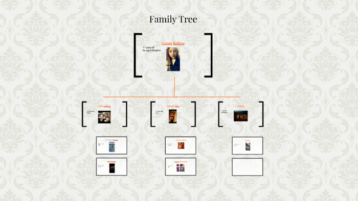Family Tree by Lizbeth Barboza on Prezi