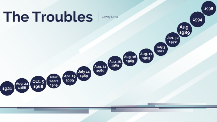The Troubles aka Northern Ireland Conflict by LAVINY LIMA on Prezi
