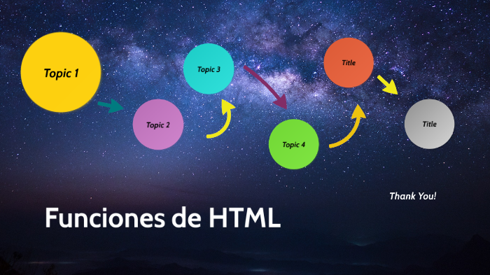 Funciones de HTML by josue barreda on Prezi