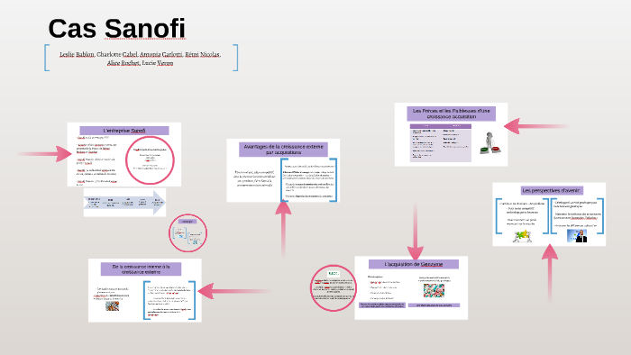 Cas Sanofi by Charlotte Cabel on Prezi