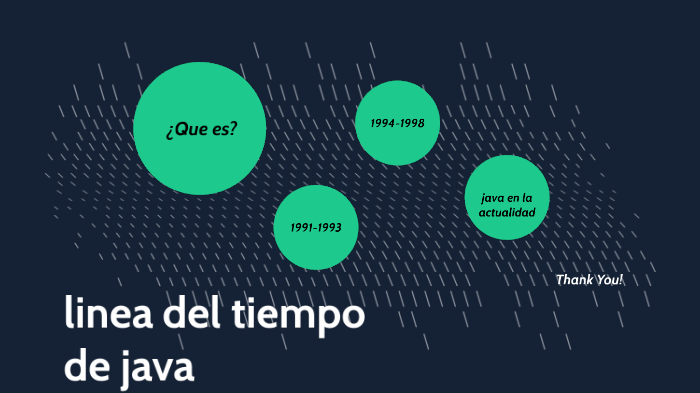 linea del tiempo java by bethsy sanchez on Prezi