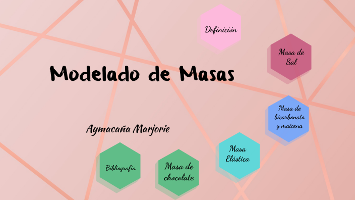 Modelado de Masas by Marjorie del Cisne Aymacaña Prado on Prezi