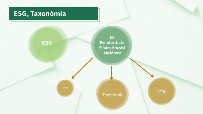 ESG, taxonómia by Luca Jendrek on Prezi