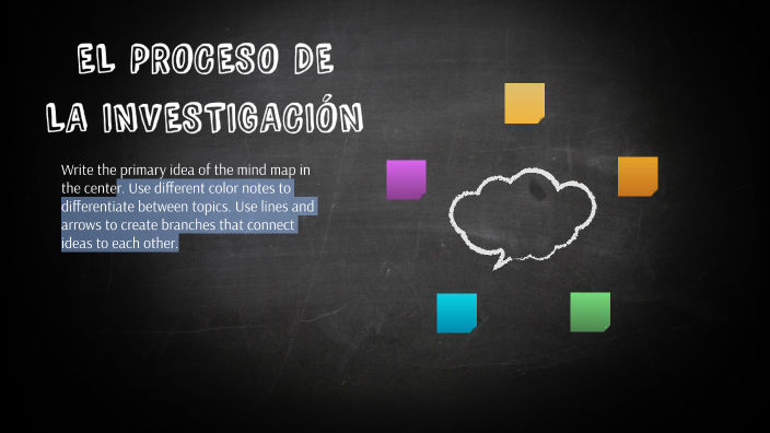 El proceso de la investigación by Yasmin Fabiola Maria Gissel Aviche ...