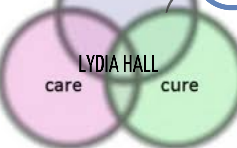 Lydia Hall and Nursing Theory by Catherine Crick on Prezi