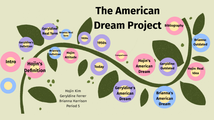American Dream Project by Geryldine Ferrer on Prezi