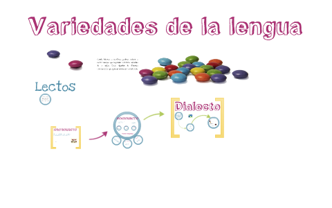 Dialecto y sociolecto by Carolina Campos on Prezi