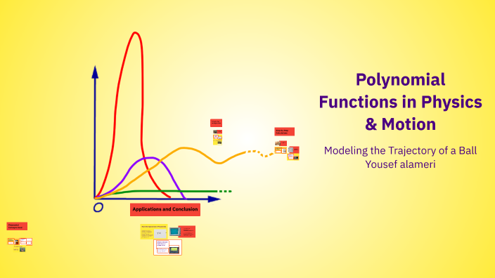 Polynomial Functions in Physics & Motion by Yousef Alameri on Prezi