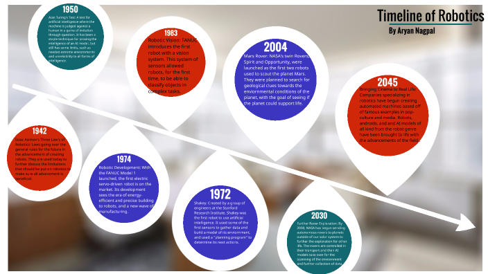 Timeline of Robotics by Aryan Nagpal on Prezi