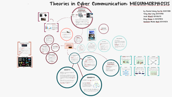 Mediamorphosis by Rachel Wong on Prezi