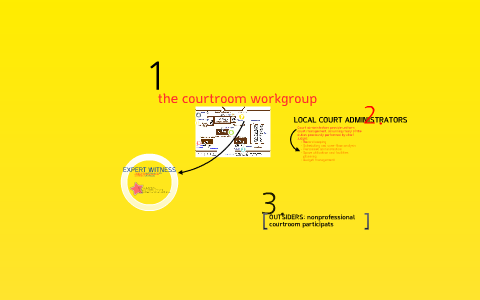 Courtroom Workgroup by emily corcoran