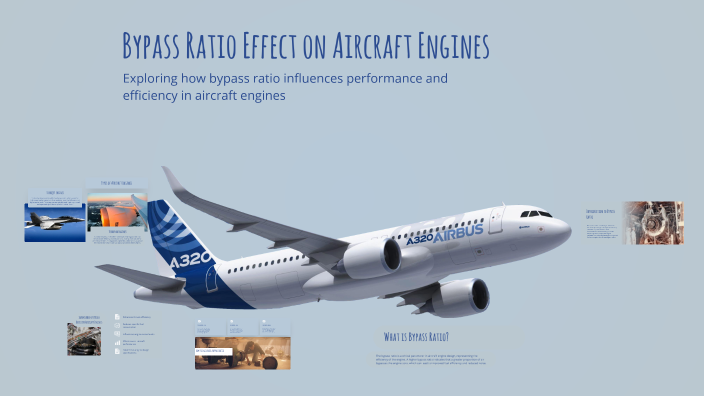 Bypass Ratio Effect on Aircraft Engines by Ivan W. A. on Prezi