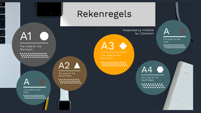 wiskunde rekenregels by Ayke Depoorter on Prezi