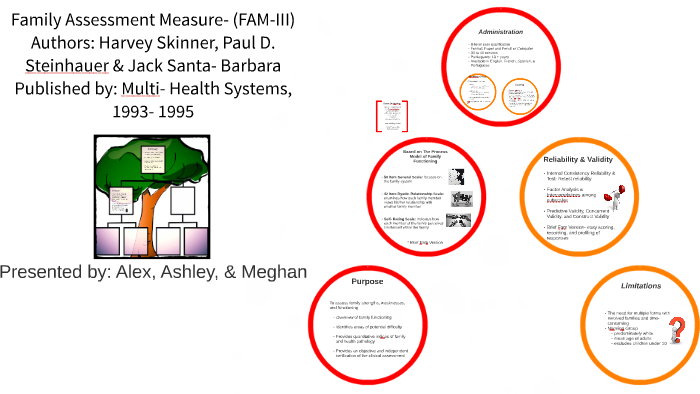 Family Assessment Measure- (FAM-III) by Ar Thom on Prezi