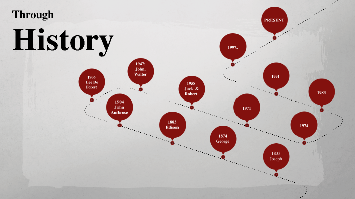 Electronics Timeline to present. by FRANCISCO RAMIREZ SILVA on Prezi