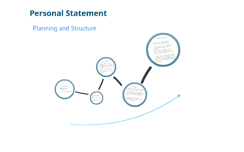 Personal Statement Structure and Sentence Types to Use by Imogen Morgan