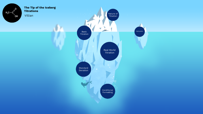Titration Presentation By Patrick White On Prezi