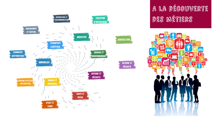 Carte des métiers bis by Sarah Herlory on Prezi