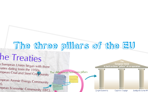 The three pillars of the European Union by kate heda on Prezi