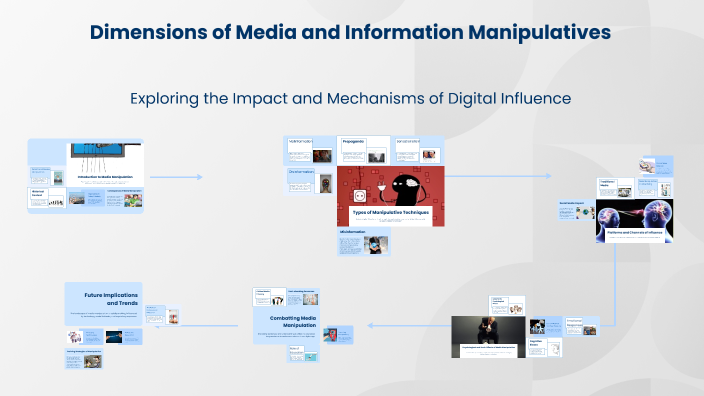 Dimensions of Media and Information Manipulatives by Dominador Lauriano ...