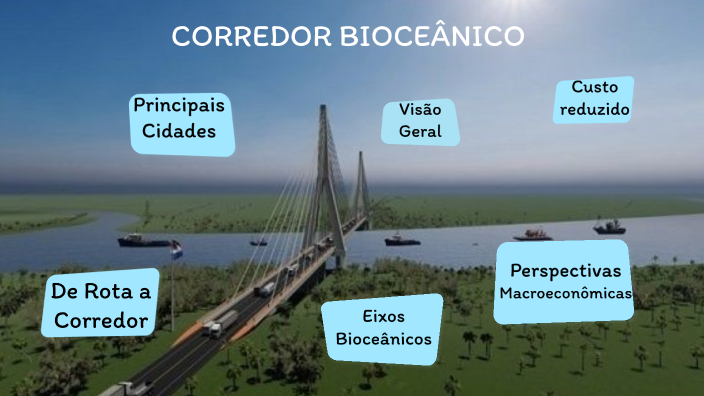 Corredor Bioceânico by Alice Adolfa Miranda Plöger Zeni on Prezi