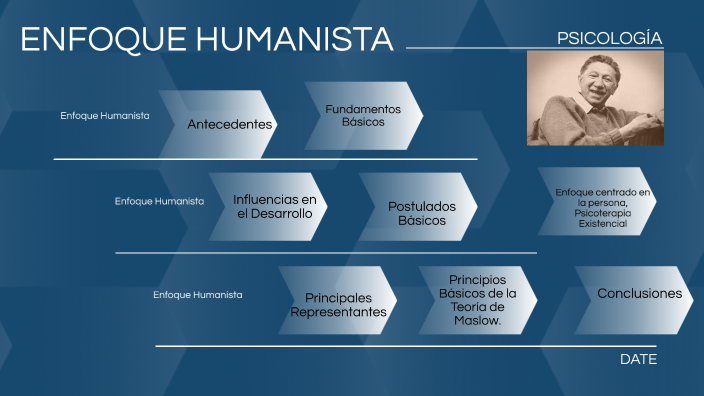 ENFOQUE HUMANISTA by LOURDES MARIA CORNEJO REMOLINA on Prezi