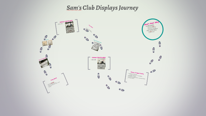 Sam's Club Displays Journey by Candiace Tursi on Prezi
