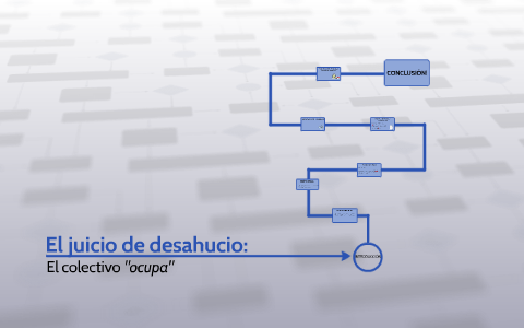 El juicio de desahucio: by Enric Moreno Poveda on Prezi