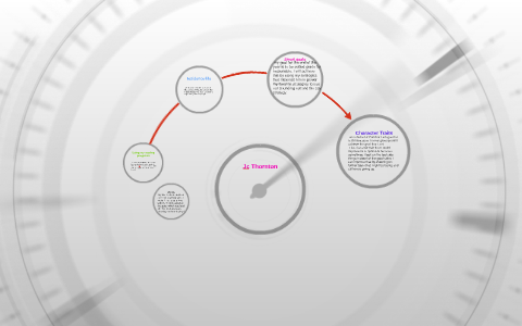 Jc Thornton by jc thornton on Prezi