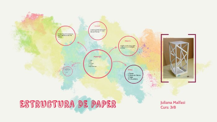 ESTRUCTURA DE PAPER by juliana malfasi on Prezi