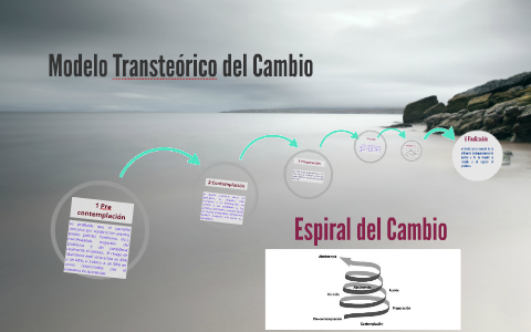 Modelo Transteórico del Cambio by Ada Mas on Prezi