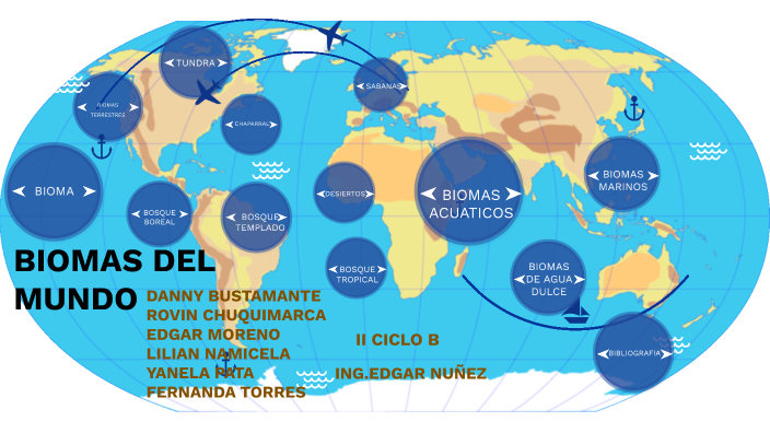 BIOMAS DEL MUNDO by danny bustamante on Prezi