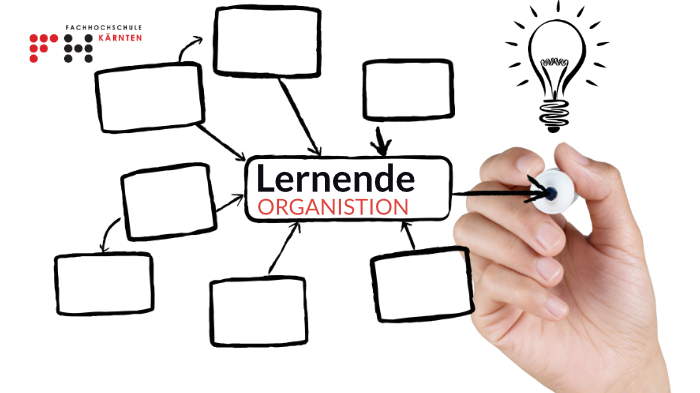 Lernende Organisation by Mathias Schober on Prezi
