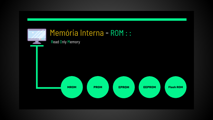 Memória Interna - ROM by Thiago Minoru Abe Matsuzaki on Prezi