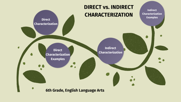 Direct vs. Indirect Characterization - Tianna V. by Tianna Villagomez on Prezi