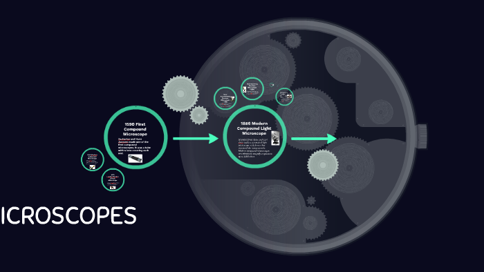 1590 First Compound Microscope by breklen draayer on Prezi