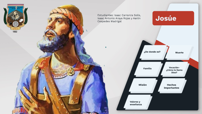 Josue by Isaac Carranza Solis on Prezi