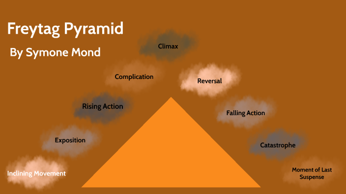 Freytag Pyramid by Symone Mond on Prezi