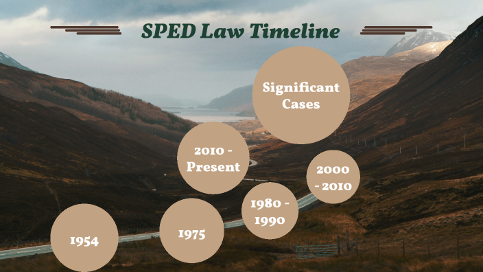 Timeline of Important Events in SPED Law by William Barton on Prezi