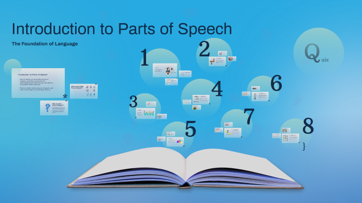 Understanding Parts of Speech by Adgeh Tech on Prezi