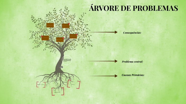 ÁRVORE DE PROBLEMAS by eduarda camila on Prezi