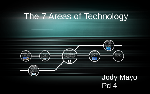 The 7 Areas of Technology by Jody Mayo on Prezi