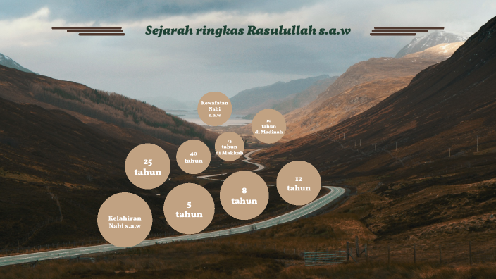Sejarah ringkas Rasulullah s.a.w by sumayyah saadon on Prezi